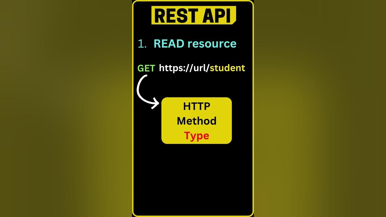 What Is Rest Api React Interview Questions Shorts Reactjs Nodejs Youtube