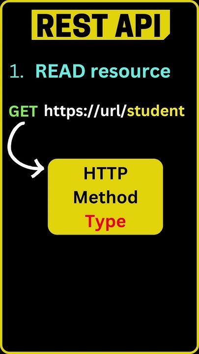 What is REST API ? - React Interview Questions #shorts #reactjs #nodejs ...