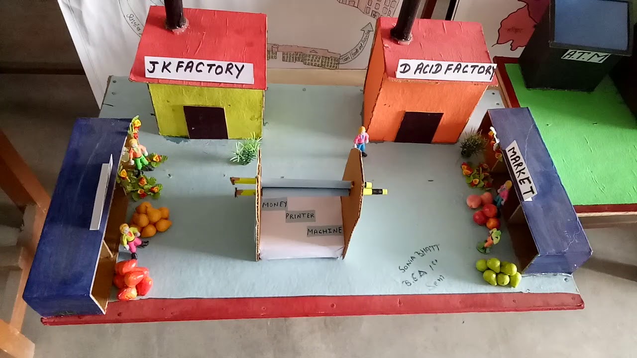 Economics and commerce tlm submitted by N.C.E students - YouTube