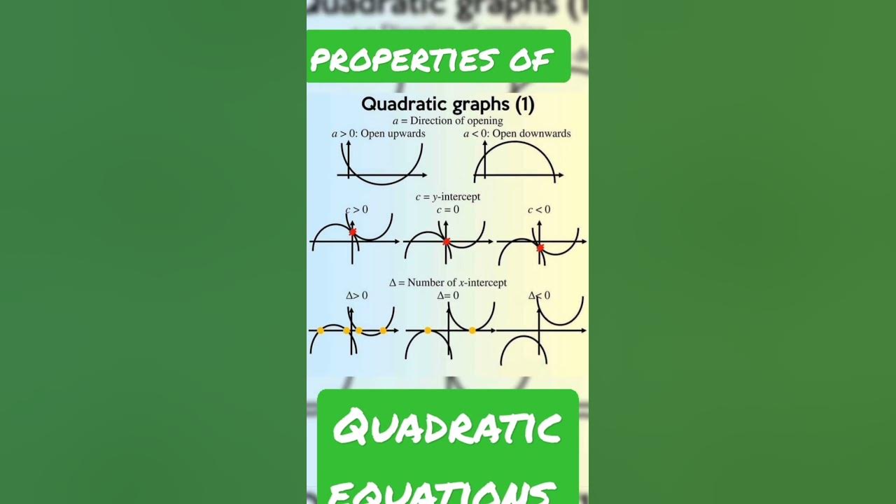 Properties Of Quadratic Equations ll Quadratic Equations || Shortcut ...