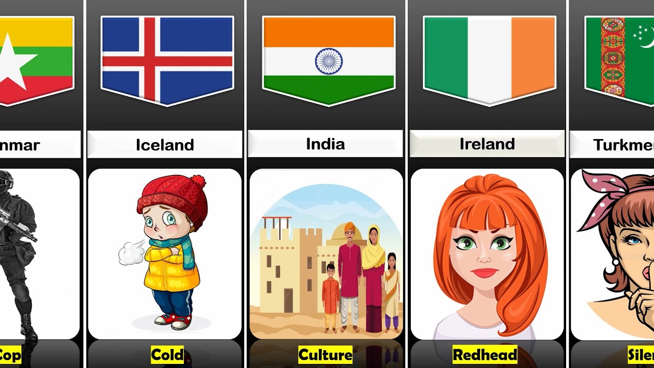 Every Country Described in One Word Part 2 - YouTube