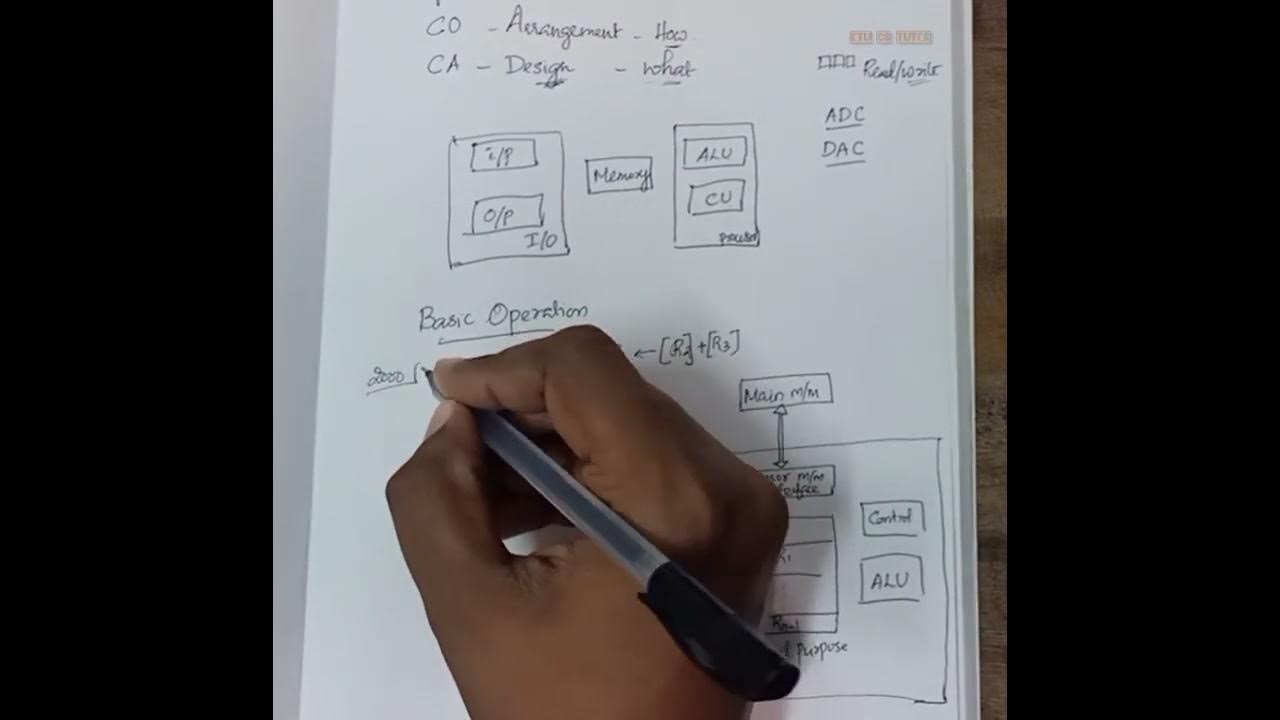 KTU CST202 COA|Module 1 Part 1|S4 CS|Basic structure of computers, basic operation - YouTube