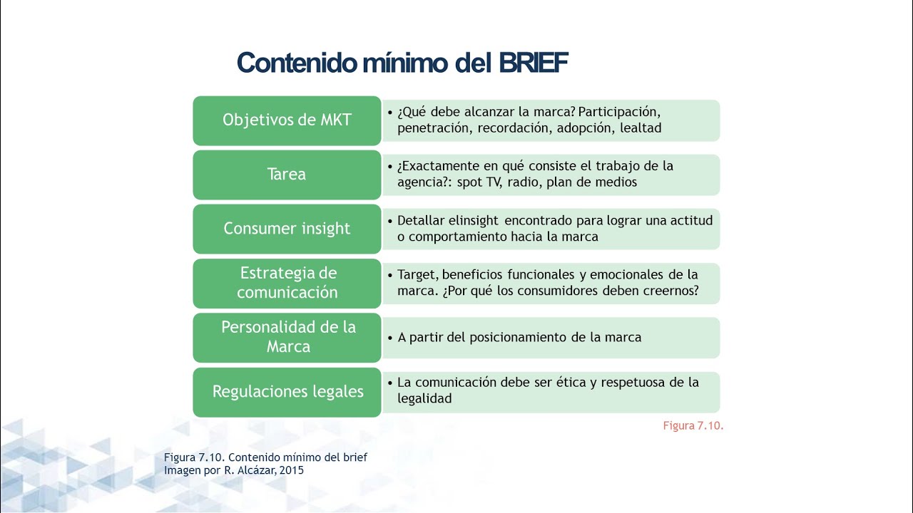 Brief Creativo Para el Equipo Creativo y Contenido mínimo del BRIEF👍👍😊 ...