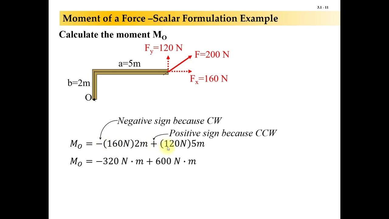 Engineering Statics Lesson 3-1, Example 1: 2D Moment Calculation - YouTube