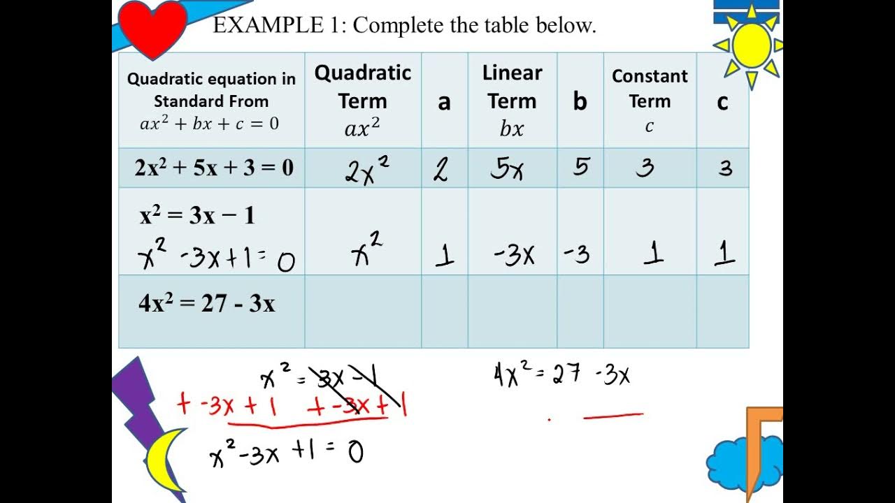 QUARTER 1 MODULE 1 : ILLUSTRATING QUADRATIC EQUATION PART 1 - YouTube