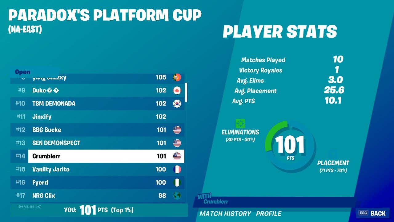 14TH IN THE PARADOX'S PLATFORM CASH CUP ($200) - YouTube