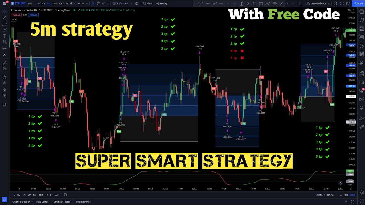 Super SMART Strategy With 5 Targets - YouTube