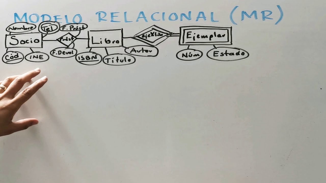 Fundamentos de BD. De MER a MR. Ejercicio Biblioteca - YouTube