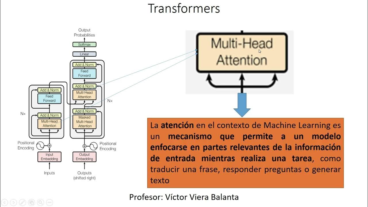 Transformers Artificial intelligence(AI) - YouTube
