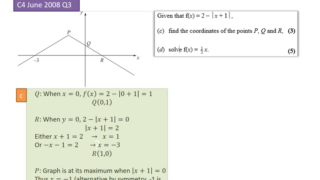 P2 Chapter Functions And Graphs Solving Modulus Problems Youtube