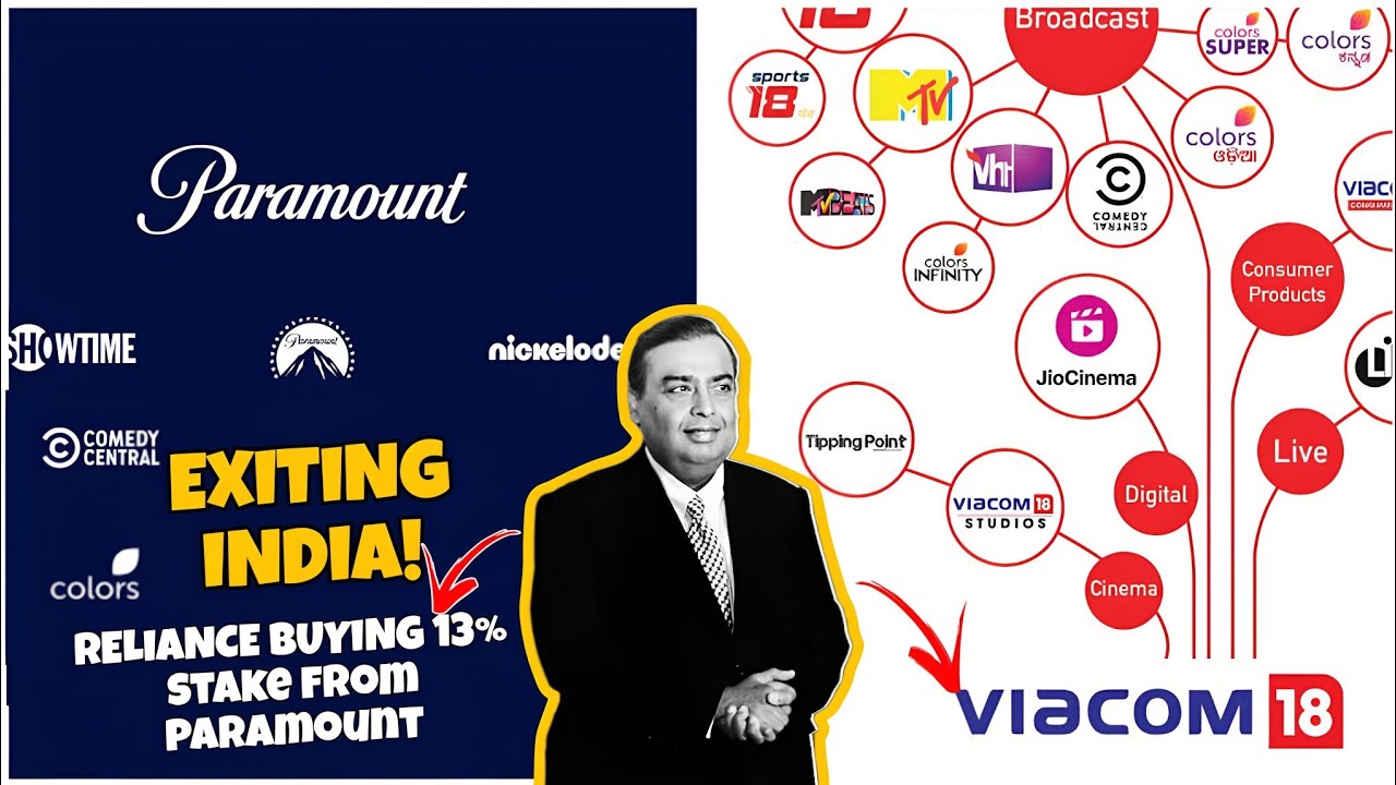 Paramount Global EXITING India 🚨: Reliance To Buy 13% Stake From ...
