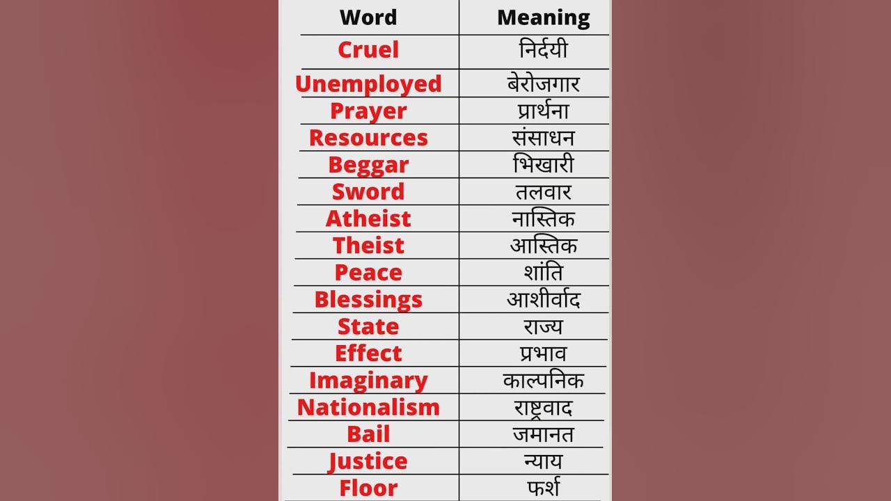 English Vocabulary Full Study Meaning In Hindi English Vocabulary english-vocabulary-full-study-meaning-in-hindi-english-vocabulary
