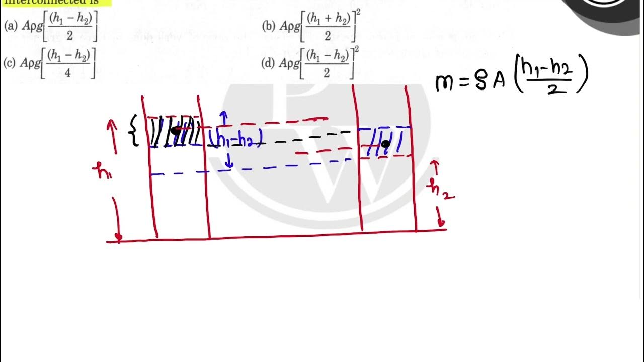 Two identical cylindrical vessels with their bases at the same level, each contains a liquid of ...
