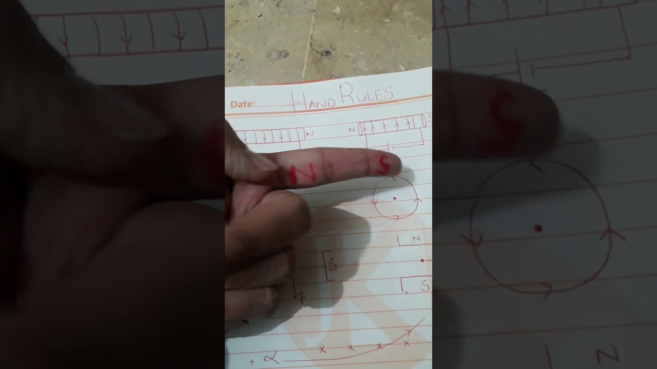 O level Physics hand rules - YouTube