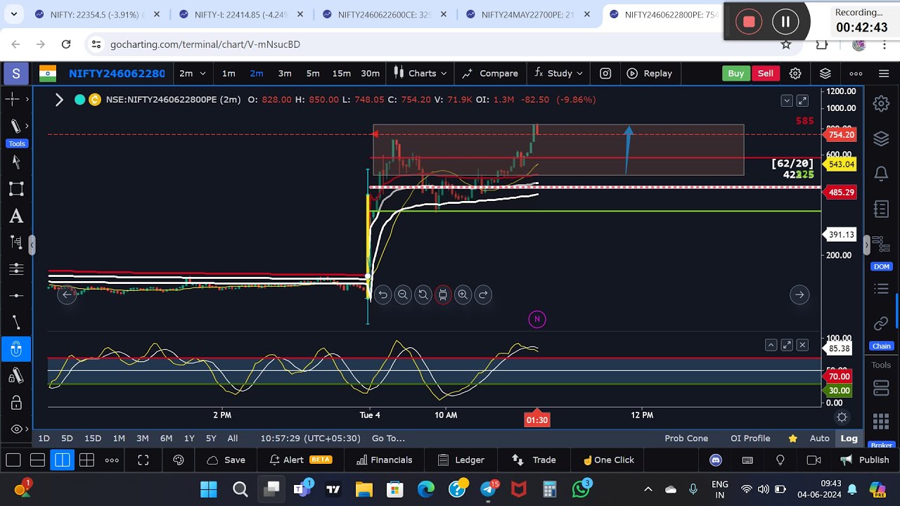 04/06/2024.EXTRA ORDINARY NIFTY LIVE TRADING DAY 700+POINTS ,A ...