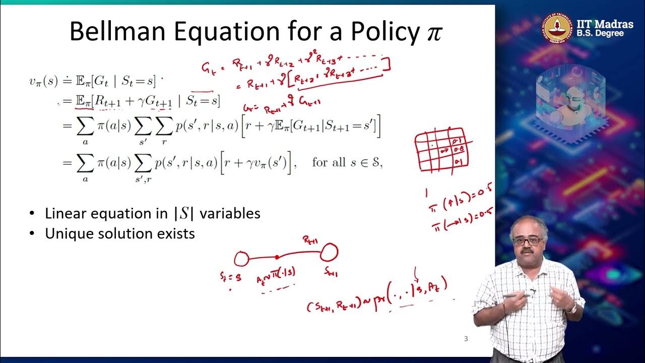 Bellman Equations - YouTube