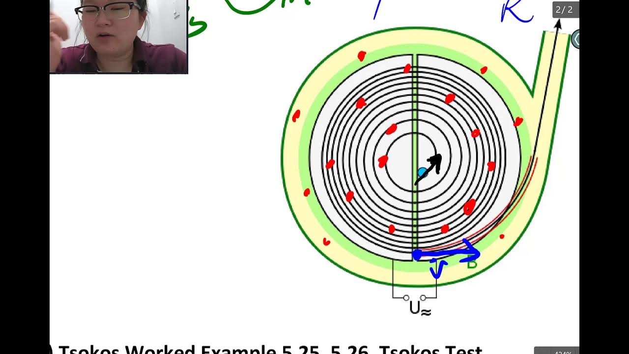5.4B cyclotron particle accelerator_example 1 - YouTube