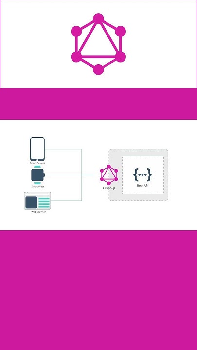 Graphql Usage And When To Use Graphql Explained With Example For Microservice Developers 9049