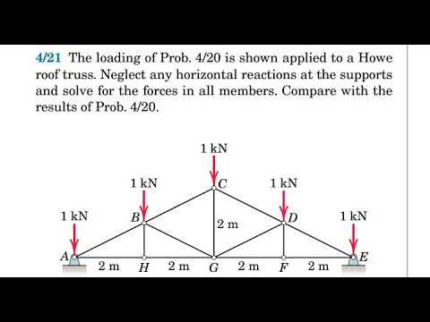 4/21 || Method of Joints|| Engineering Statics || 9th Edition || By J.L ...