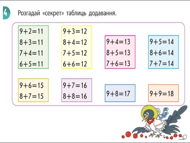 2 клас Математика Урок 40 Досліджуємо таблиці додавання чисел у