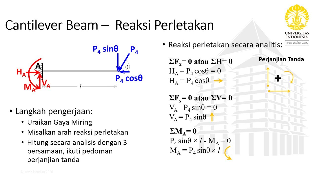 Metode Analitis Reaksi Perletakan Balok Sederhana Kantilever- Statika ...