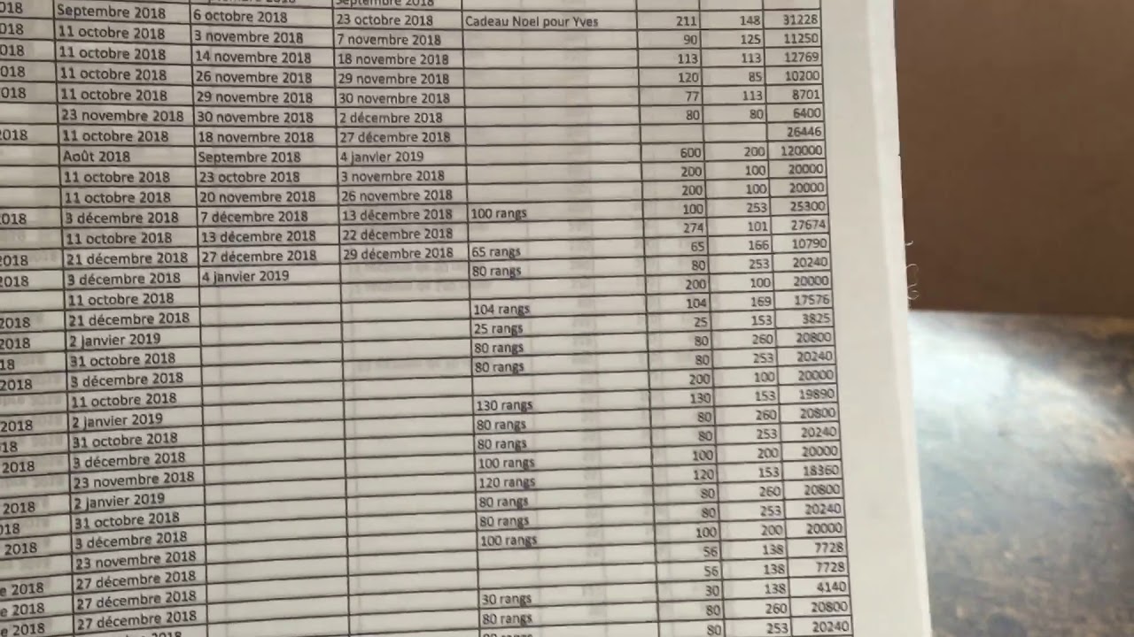 Diamond painting - my inventory spreadsheet and my rotation - 10/1/2017 ...
