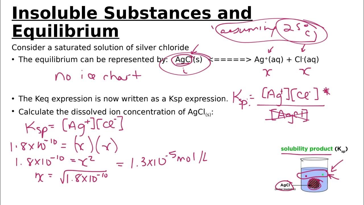 06 Ksp (Solubility Product Constant) - YouTube