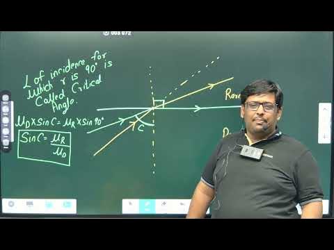 🔍 Introduction to Refraction & Total Internal Reflection | Physics ...