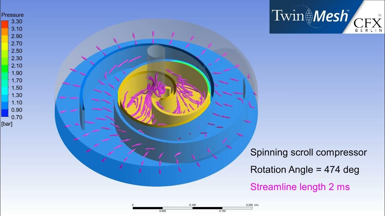 Spinning scroll compressor with TwinMesh and Ansys CFX - YouTube