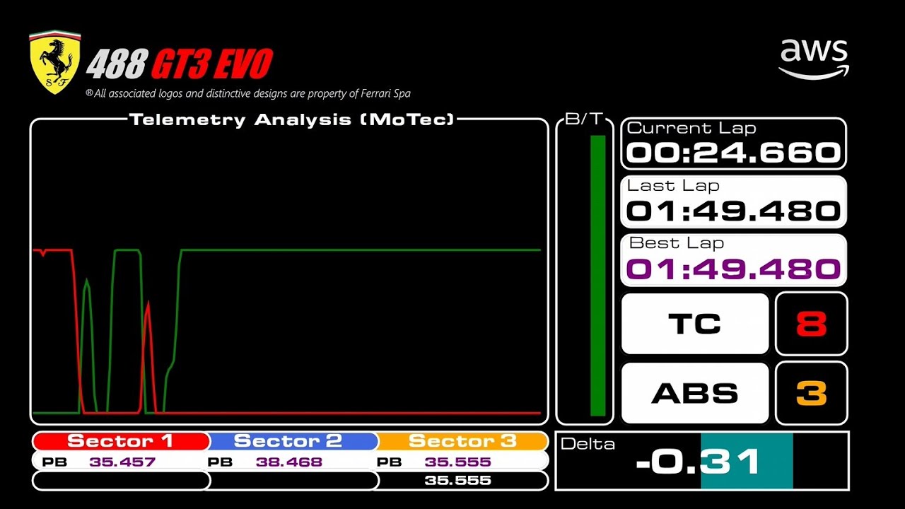 Braking and Throttle Input SimHub Dash for ACC - YouTube