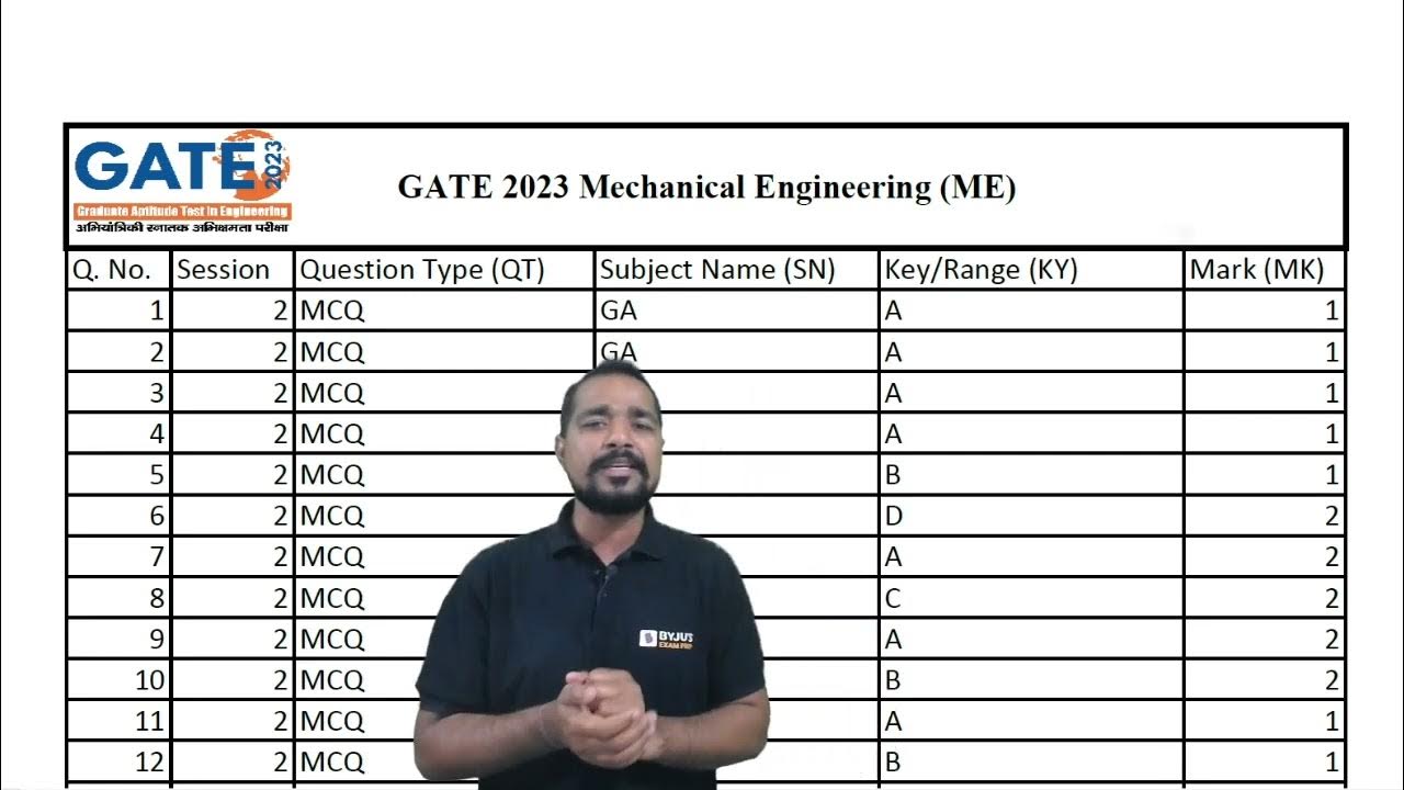 GATE 2023 Mechanical Engineering (ME) Answer Key | GATE 2023 AnswerKey Released by IIT Kanpur ...