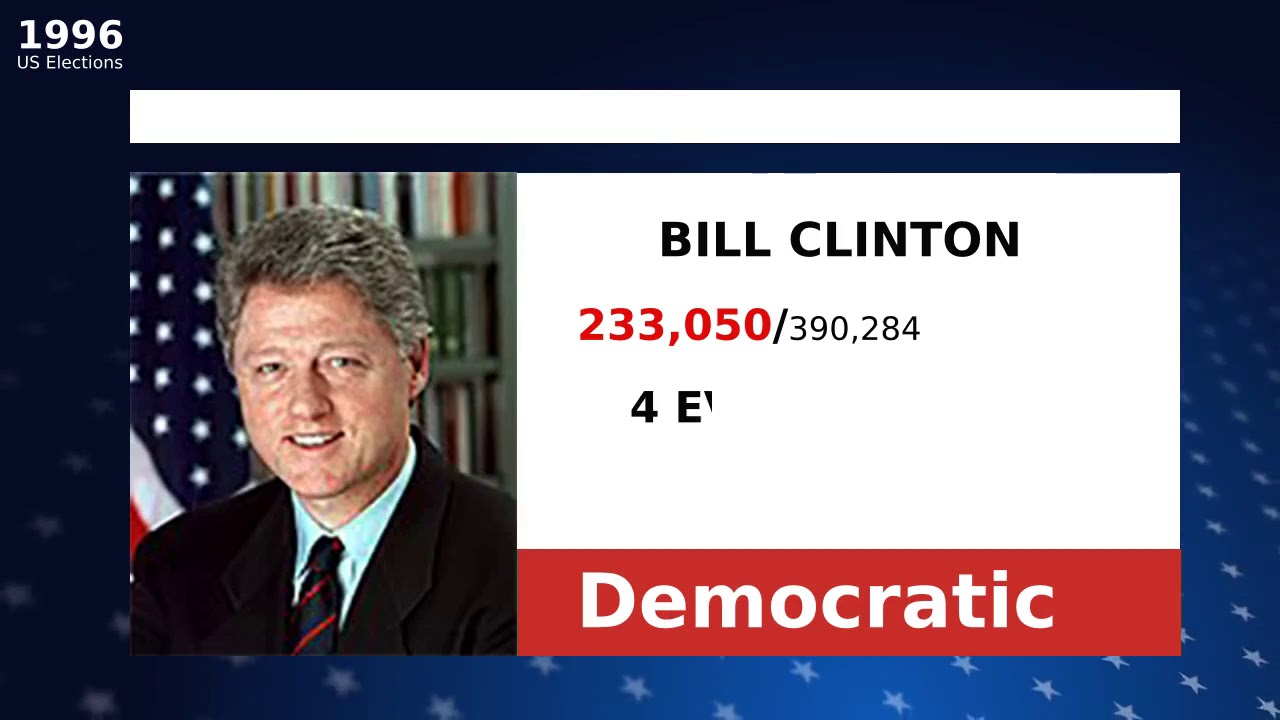 United States Rhode Island election results 1996: BILL CLINTON winner ...
