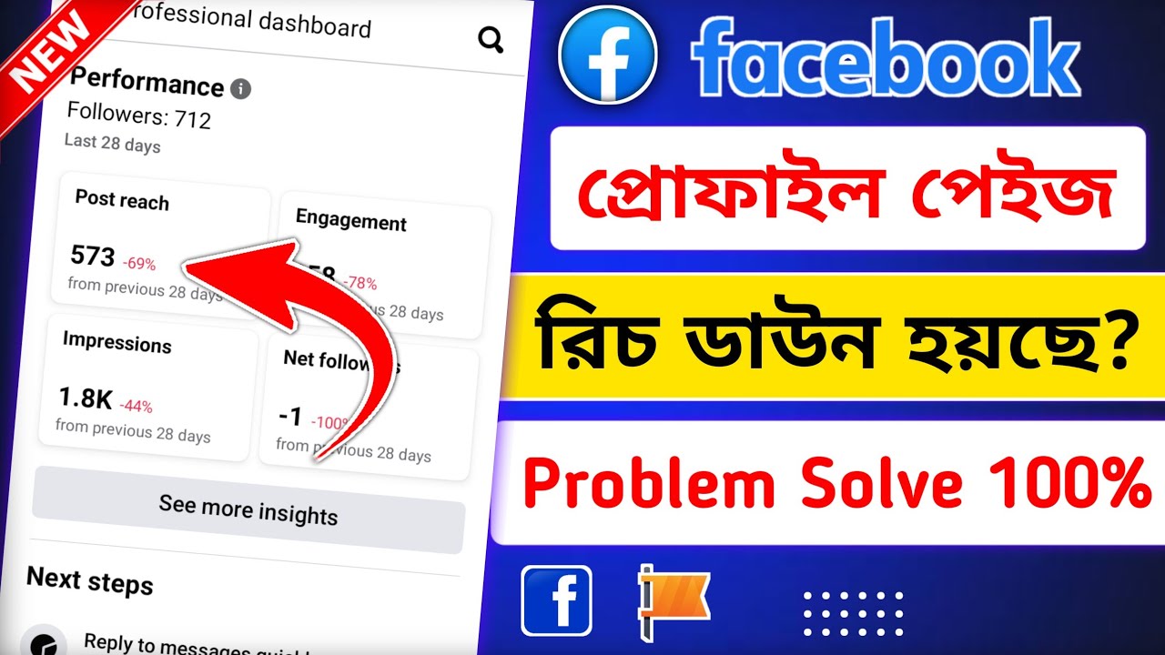 facebook profile page reach down | how to increase reach and engagement ...