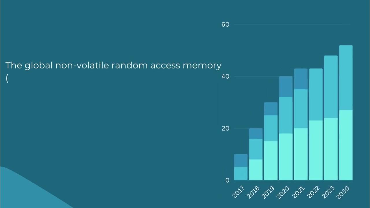 Non Volatile Random Access Memory NVRAM Market - YouTube