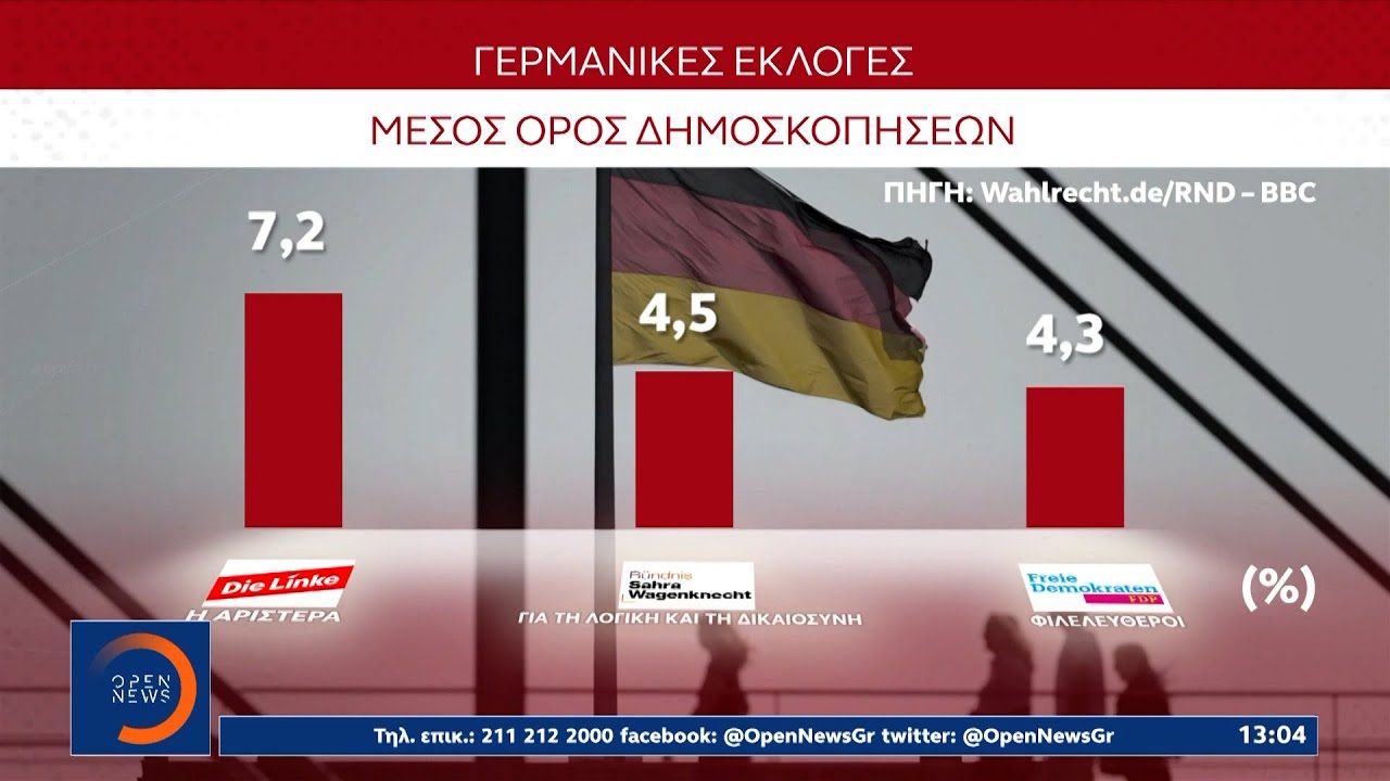 Οι Γερμανοί στις κάλπες για την εκλογή νέας κυβέρνησης | Ethnos - YouTube