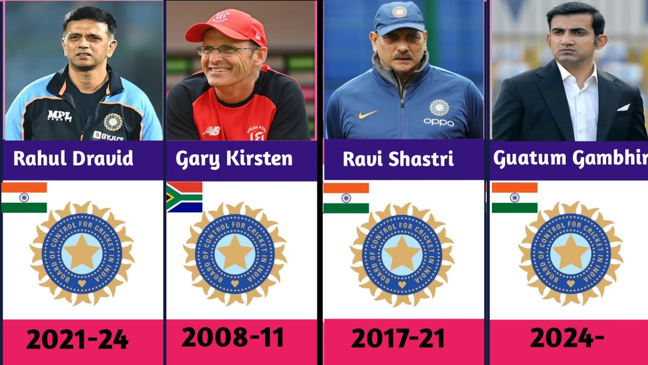 Indian National Cricket Team Coaches: From 1971 to 2024 | Complete List ...