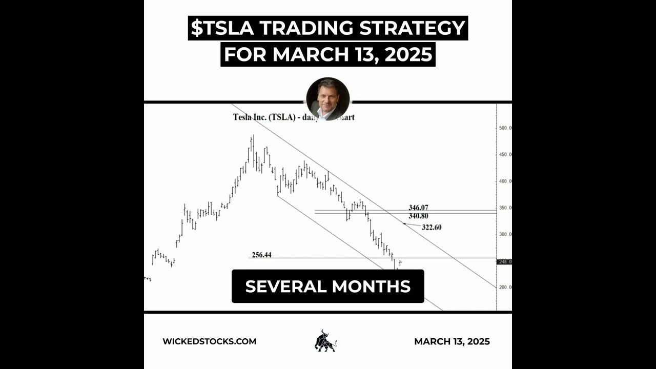 #TSLA BEARISH TREND CONTINUES IF WEEKLY CLOSE BELOW $256.44 - YouTube