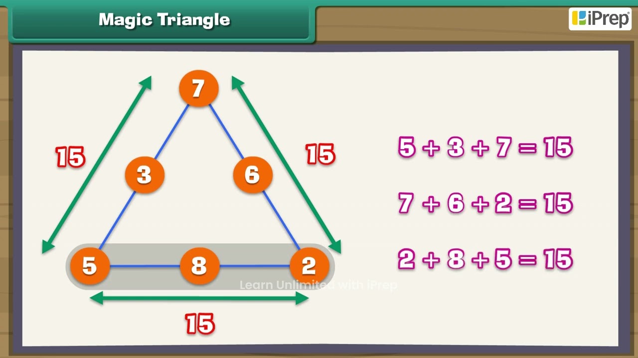 Magic Triangles Worksheet Magic X Factori… | Free Interactive