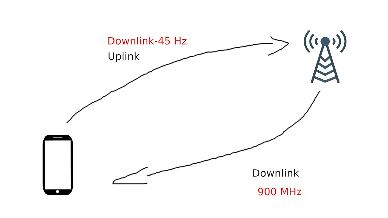 Sniffing/catching GSM signal using RTL-SDR Dongle - YouTube