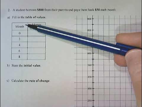 Graphing Linear Relations - Part 2 of 3 - YouTube