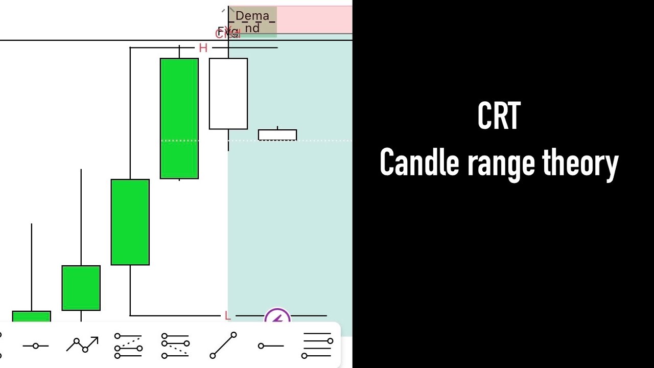 ICT + CRT strategy (candle range theory) #gbpusd - YouTube
