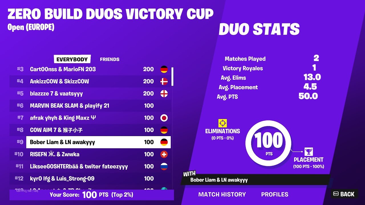 HOW WE WON 200$ IN DUO DUO ZERO BUILD VICTORY CASH CUP - YouTube