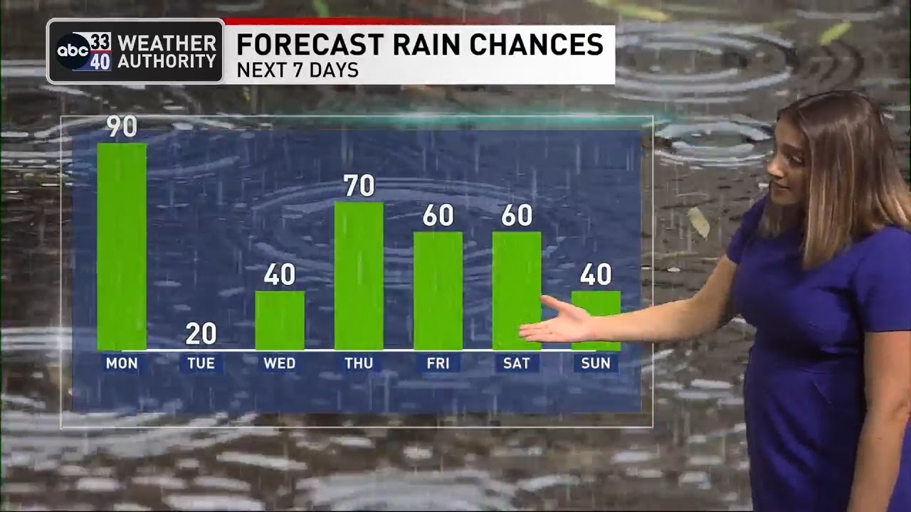 Weather forecast for April 3, 2023 from ABC 33/40 - YouTube
