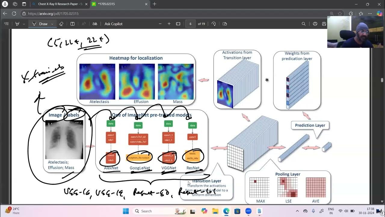 Building a Powerful CNN: Pre-trained Models for Multilabel Classification! (Part 8) - YouTube