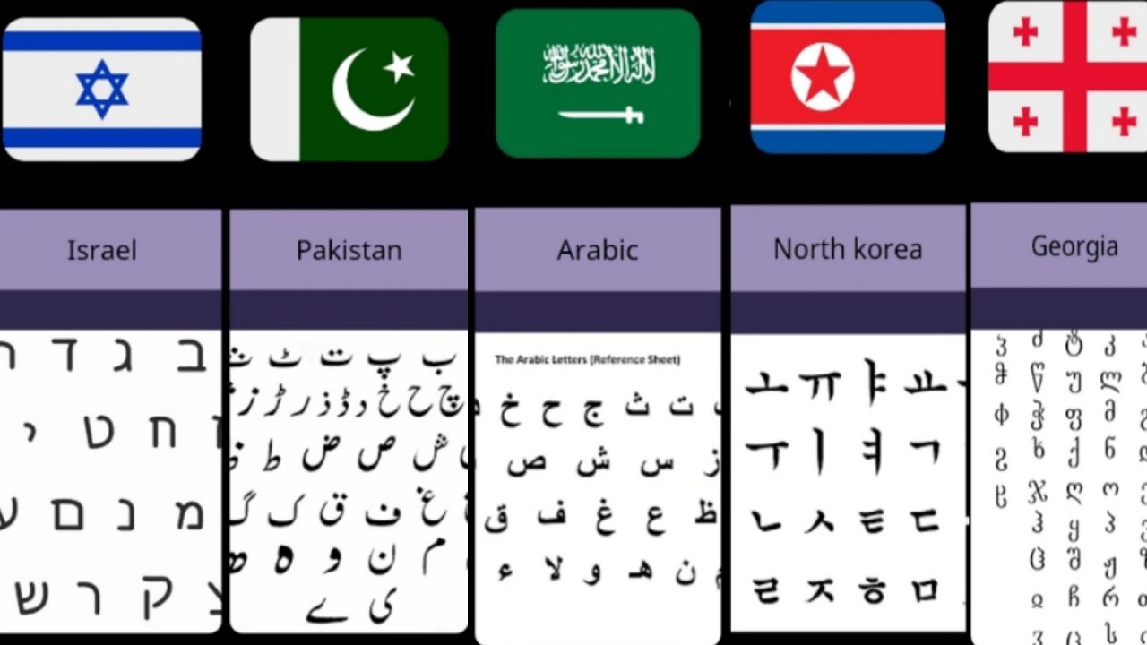 different alphabets from different countries - YouTube