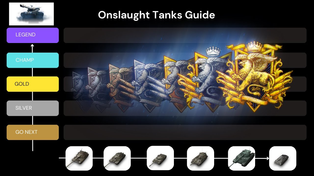 Onslaught Mastery - What Tanks do Legends Recommend? - YouTube