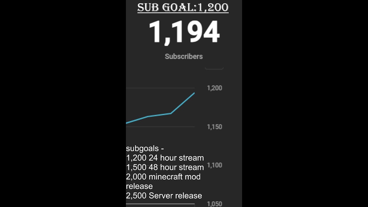 SUBCOUNTER LIVE STREAM, LET'S REACH THE GOAL!!!!!!! - YouTube