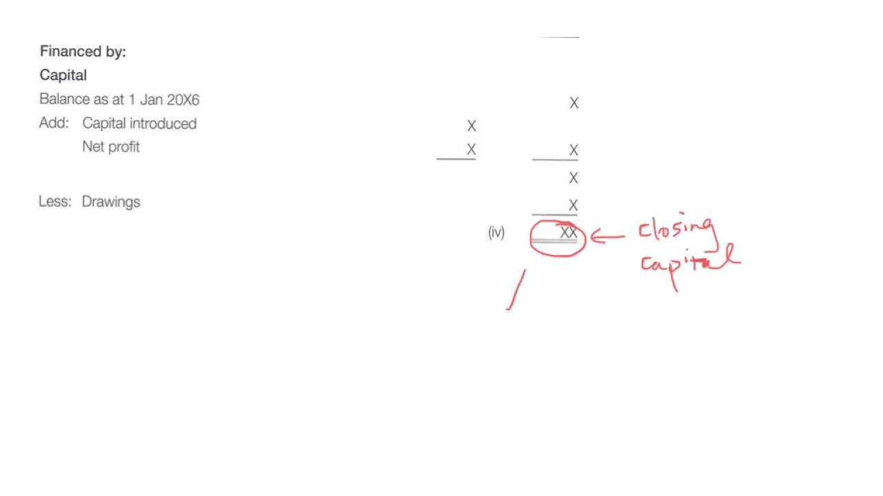 05 Financial Statements (II) - 04 Illustration of Statements of ...
