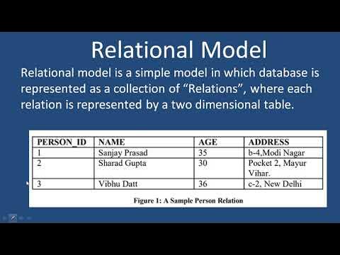 MCS-023 Data Base Management System || Block-1 || Unit-2 RELATIONAL AND E -R MODELS Part-1 - YouTube