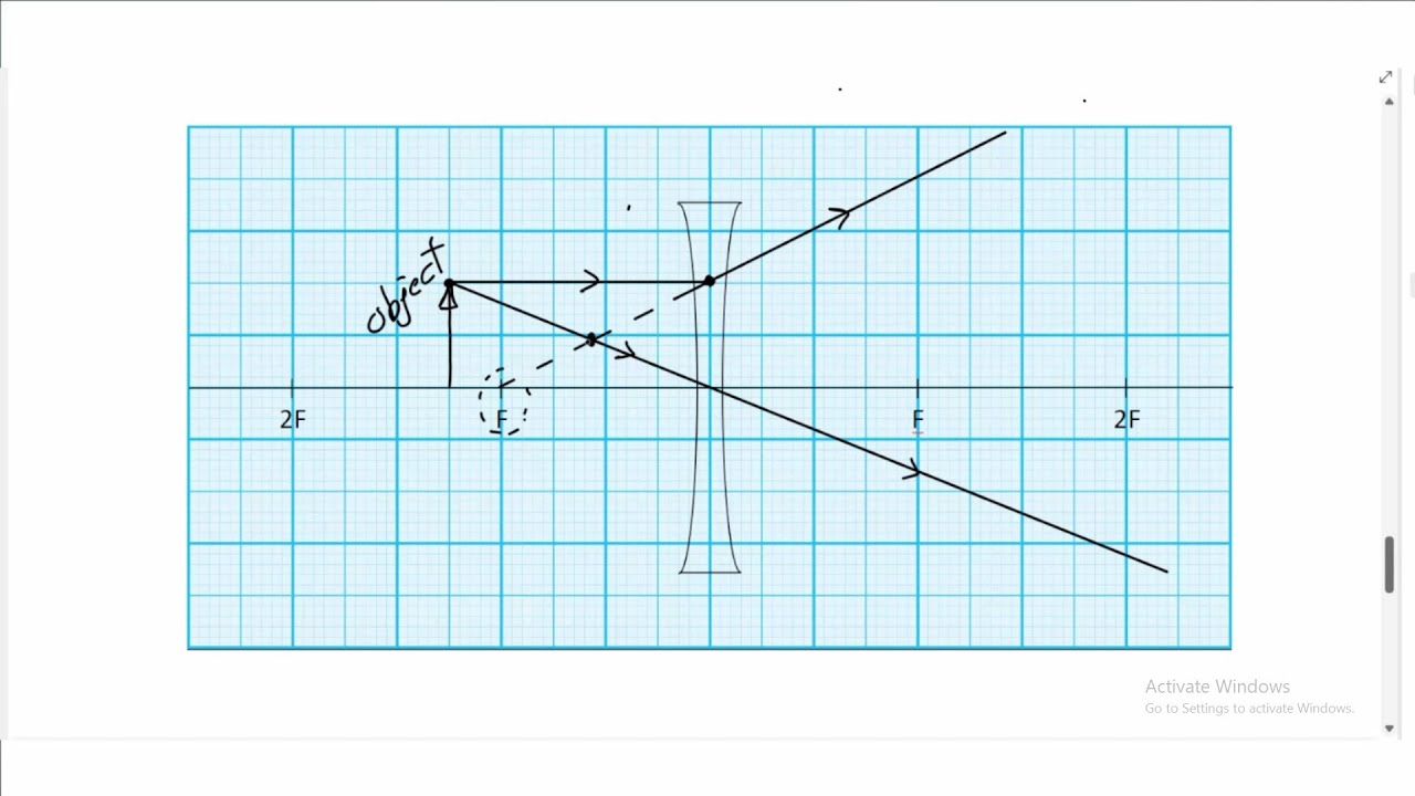 IGCSE Physics Drawing reflection of mirrors and Lenses - YouTube